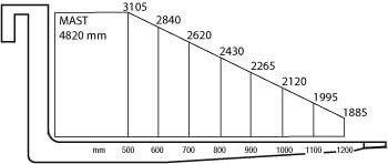 Wendigen Elektrogabelstapler FS 35 IE-482 flexiebel mieten