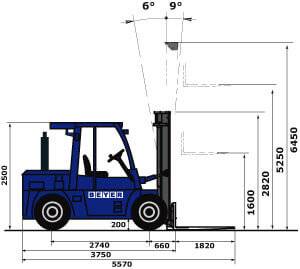 Schwerlast Stapler FS 80 IDK-550 von Beyer-Mietservice